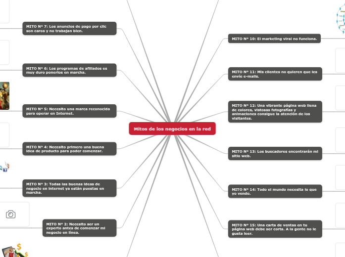 Mitos de los negocios en la red - Mind Map